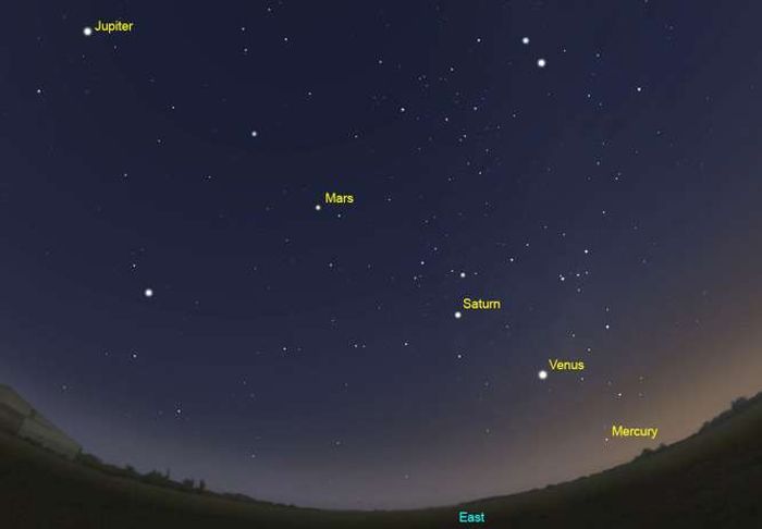 Planets Lining Up In December
