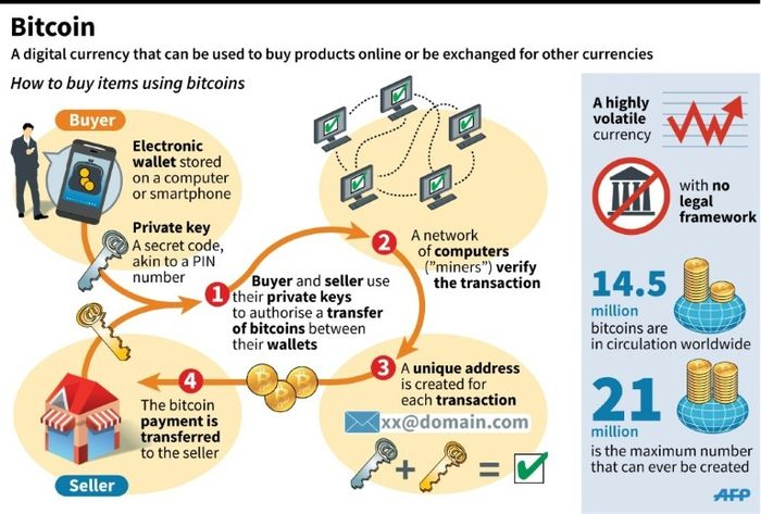 Australian Entrepreneur Admits He Is Creator Of Digital Currency ...