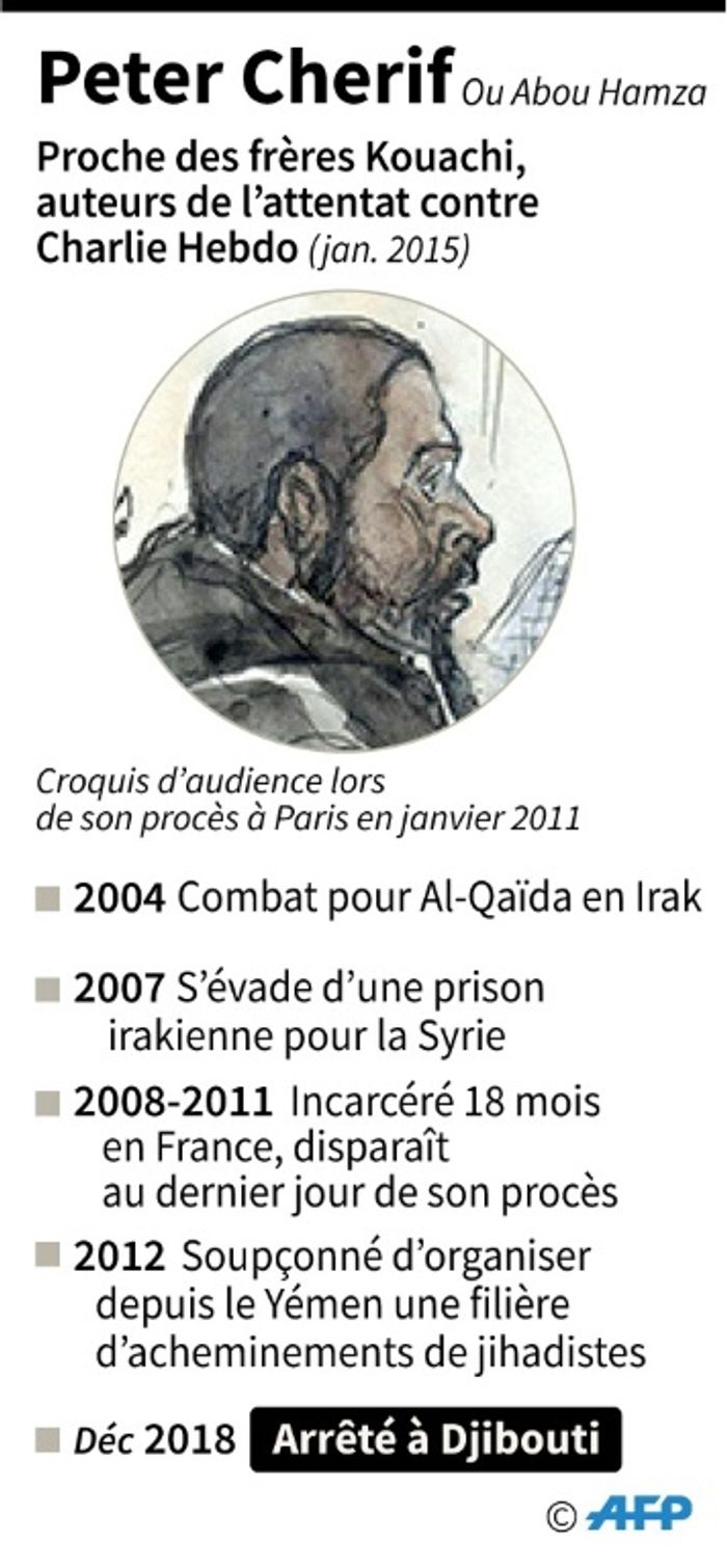 Le Djihadiste Peter Cherif Placé En Garde À Vue À Son Arrivée En France ...