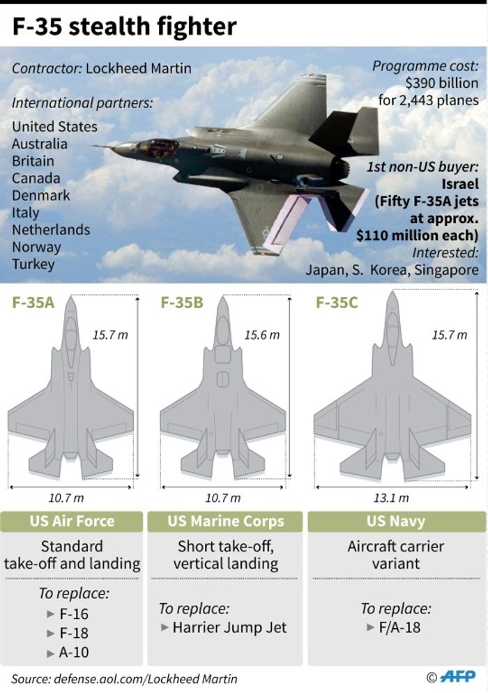 i24NEWS - Netanyahu touts 'longer, stronger' defense arm as F-35s make ...