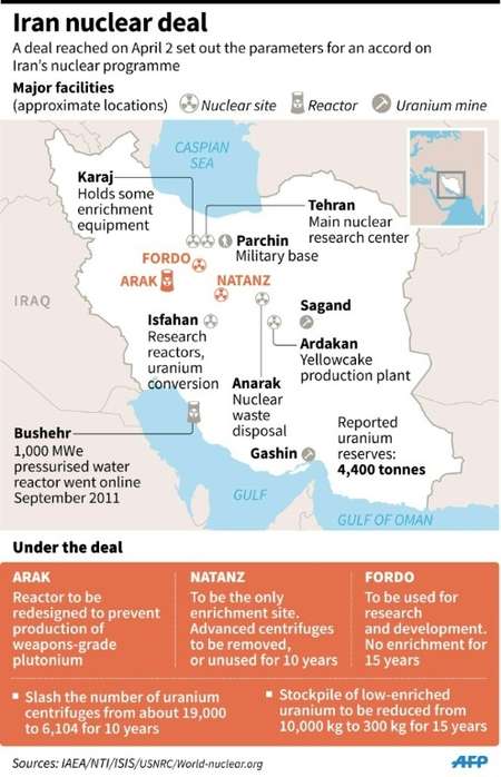 A Timeline Of Iran's Nuclear Program And Efforts To Curb It - i24NEWS