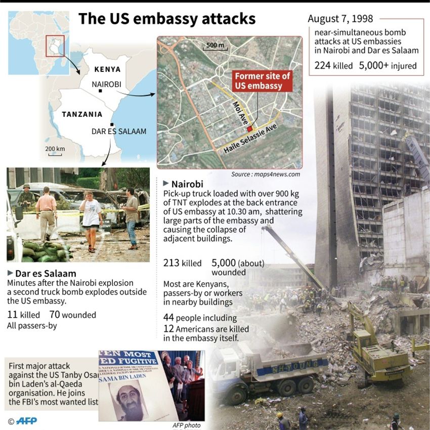 Kenya And Tanzania Remember Al-Qaeda Bomb Attacks Of 1998 - I24news