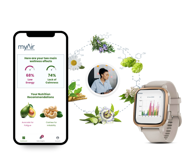 Une Startup Israélienne Aide À Combattre Le Stress Avec Des Barres ...