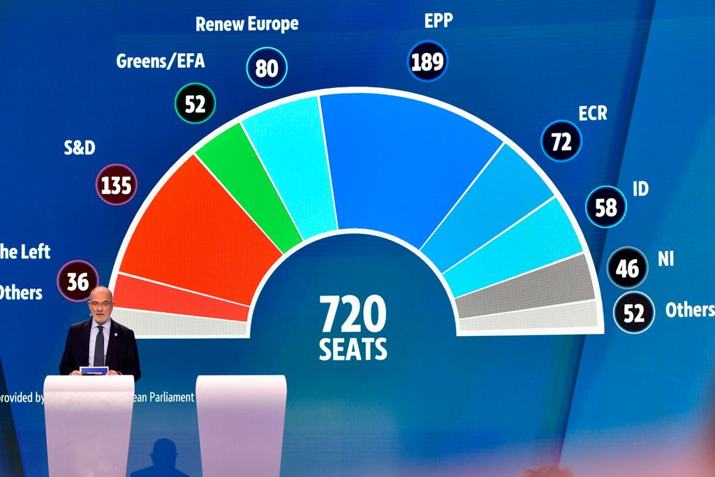 Far-right Parties Make Strides In Europe, But Mainstream Still Holds ...