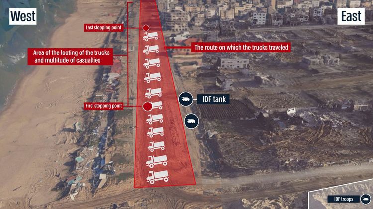 IDF Claims Shooting At 'suspects Posing Threat To Troops' During Deadly ...