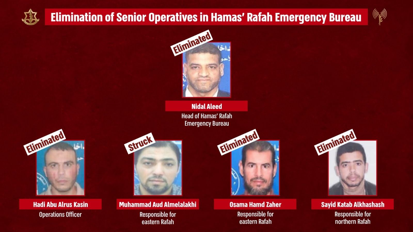 IDF Eliminates Senior Hamas Operatives In Rafah Targeted Strike - i24NEWS