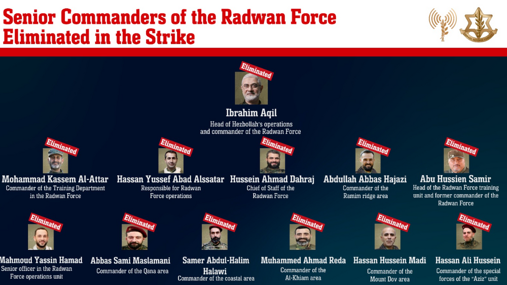 IDF Infographics Show Heavy Toll Beirut Strike Took On Hezbollah - i24NEWS